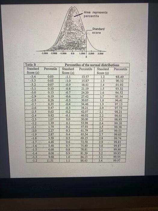 Solved Blane and Andie are each attempting to estimate the | Chegg.com
