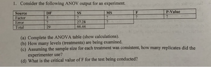 Solved requires a minitab output. please write the | Chegg.com