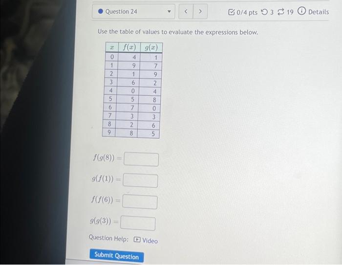 Solved Use the table of values to evaluate the expressions | Chegg.com