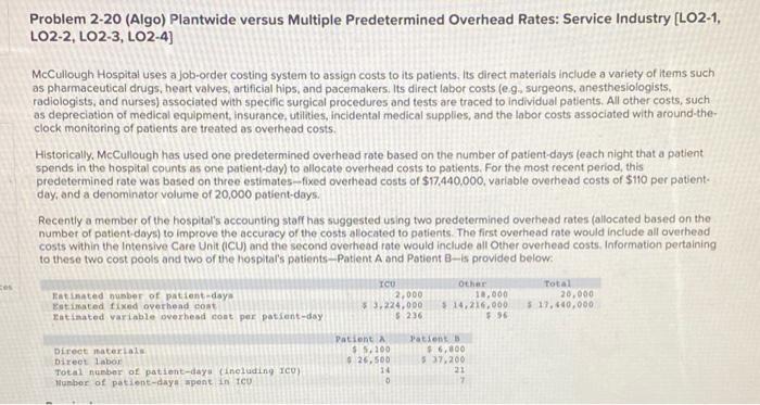 Solved Problem 2-20 (Algo) Plantwide versus Multiple | Chegg.com