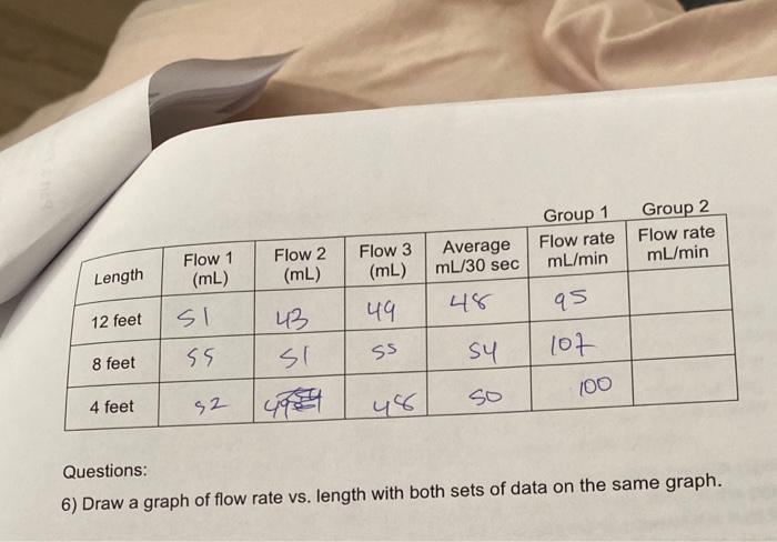 Solved Questions: 6) Draw a graph of flow rate vs. length | Chegg.com