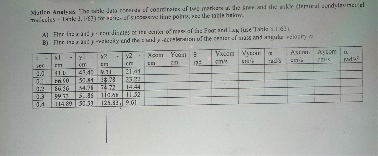 Motion Analysis. The table data consists of | Chegg.com