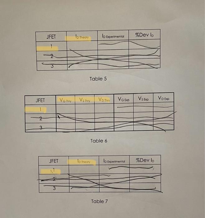 Please answer the Theory in each Highlighted Table | Chegg.com
