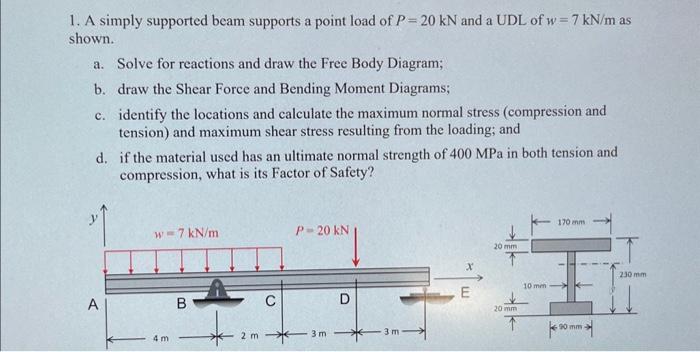 Solved 1. A simply supported beam supports a point load of | Chegg.com
