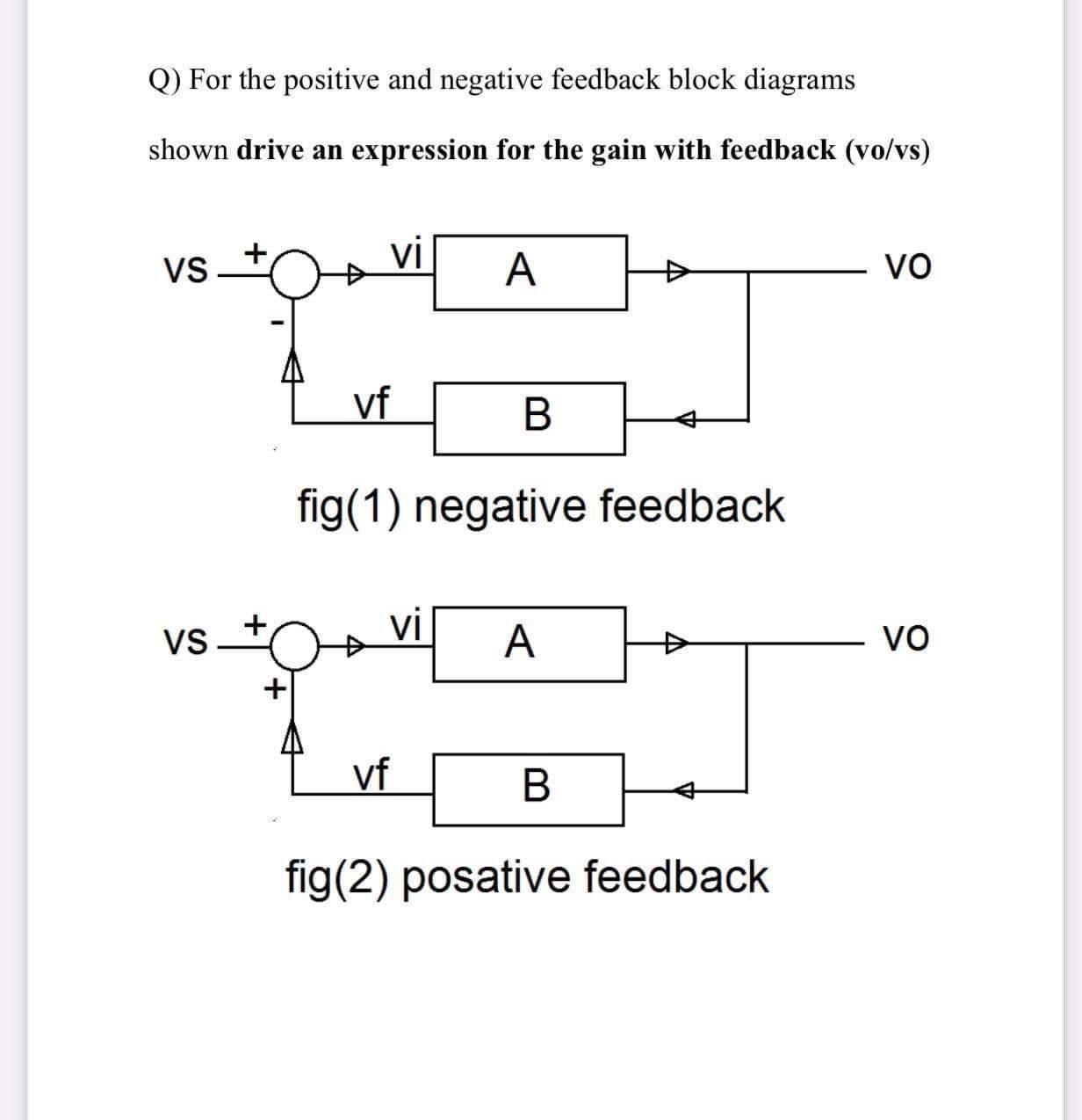 Solved Q) For the positive and negative feedback block | Chegg.com