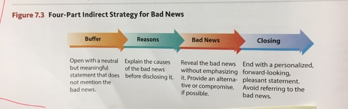 Solved 1. a. Refer to the Figure 7.3 on page 188 Comparing | Chegg.com