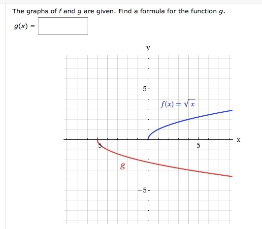 Solved The Graphs Off And G Are Given Find A Formula For