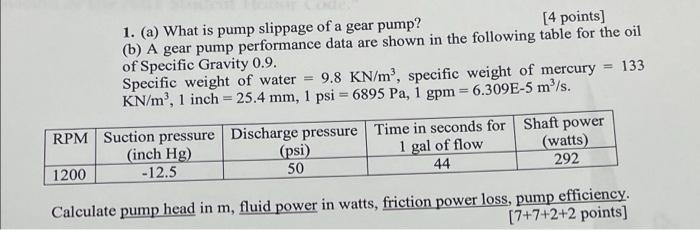 Solved 1. (a) What is pump slippage of a gear pump? [4 | Chegg.com