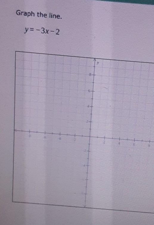 Solved Graph the line. y=-3x-2 | Chegg.com