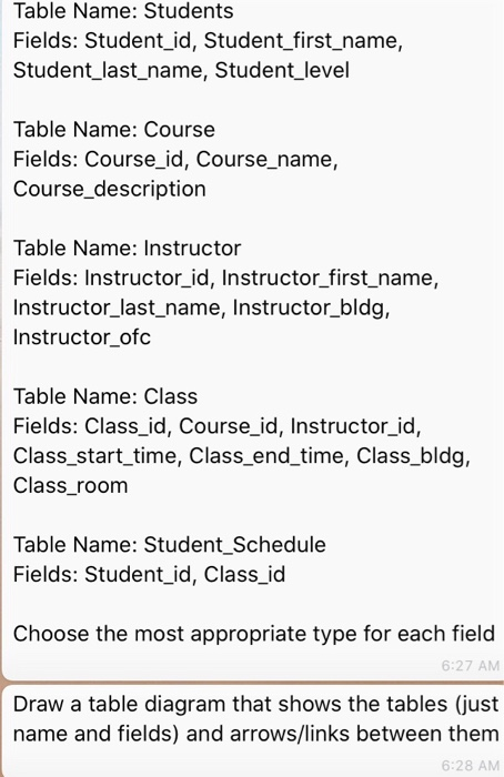 Solved Table Name: Students Fields: Student_id, | Chegg.com