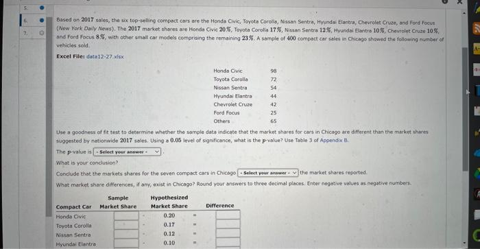 Solved Based on 2017 sales, the six top-Belling compact cars | Chegg.com