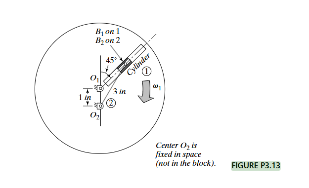 4.39 ﻿In Figure P3.13, ﻿omega_{1} = (30 ﻿rad) / ﻿s | Chegg.com