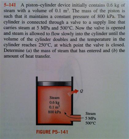 Solved A piston-cylinder device initially contains 0.6 kg of | Chegg.com
