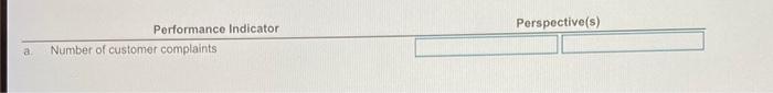 Solved Perspective(s) Performance Indicator Number of | Chegg.com