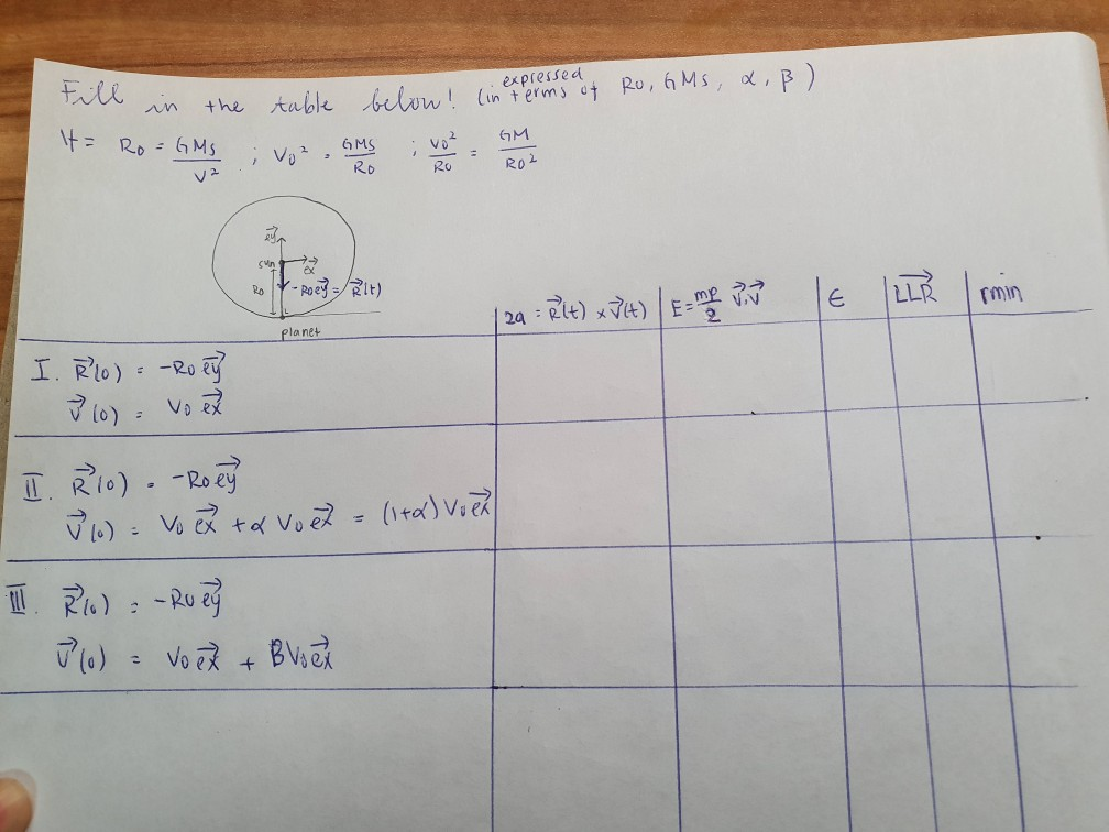 Solved Laplace Runge Lenz Vector find the 2a, E, | Chegg.com