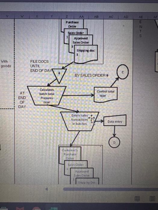 Solved please identify four weaknesses and the assertions at | Chegg.com