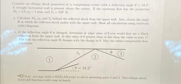 Consider an oblique shock generated at a compression | Chegg.com