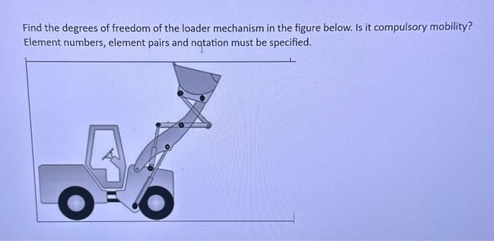 Solved Find the degrees of freedom of the loader mechanism | Chegg.com