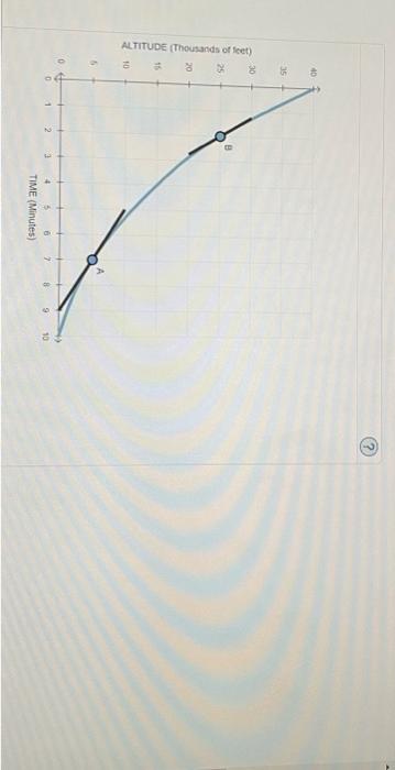 Solved The blue curve on the following graph shows the | Chegg.com