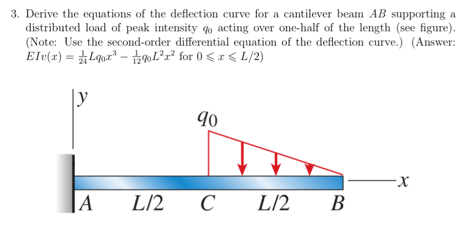Solved Derive the equations of the deflection curve for a | Chegg.com