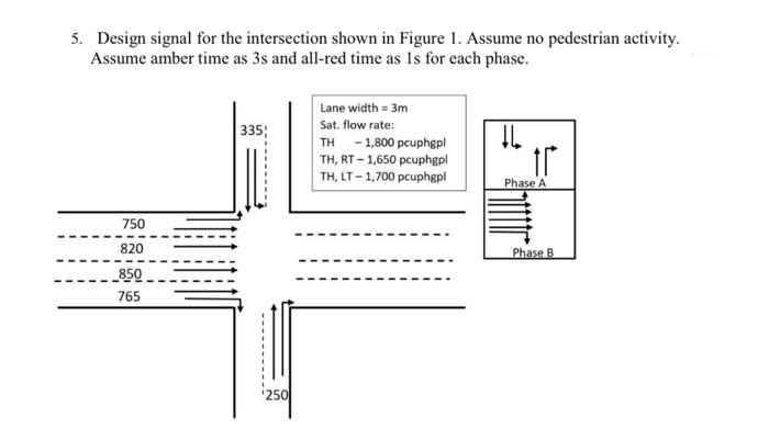 5. Design signal for the intersection shown in Figure | Chegg.com