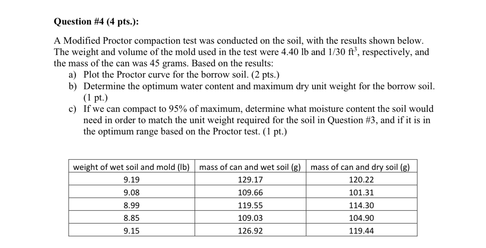 Solved Question #4 (4 ﻿pts.):A Modified Proctor compaction | Chegg.com