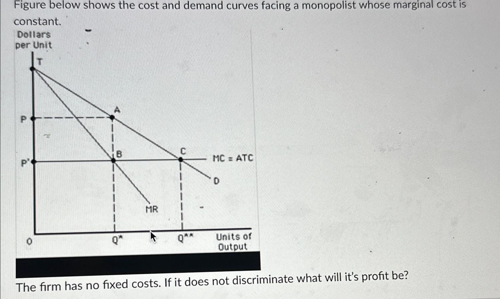 Solved Figure below shows the cost and demand curves facing | Chegg.com