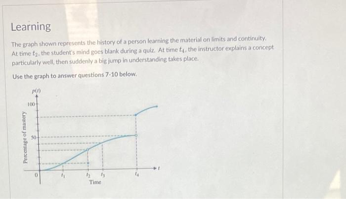 Solved The graph shown represents the history of a person | Chegg.com