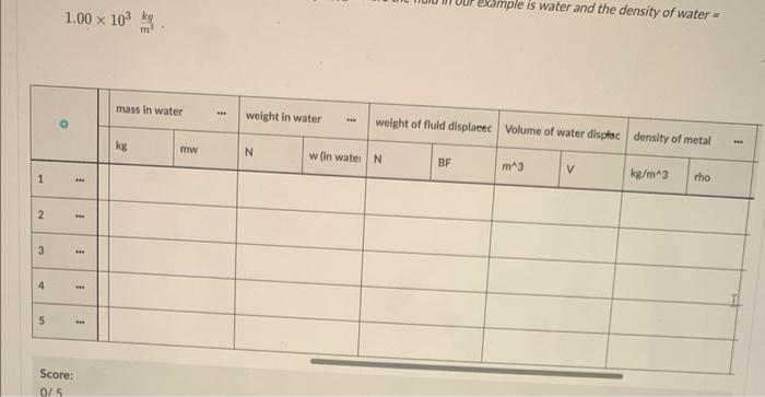 Complete the data table provided. For all 5 trials | Chegg.com