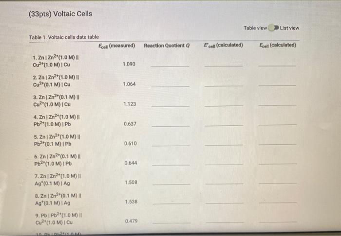 Solved Collecting data Table 1. Voltaic cells data table | Chegg.com
