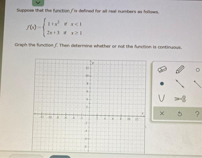 Solved Suppose that the function is defined for all real | Chegg.com
