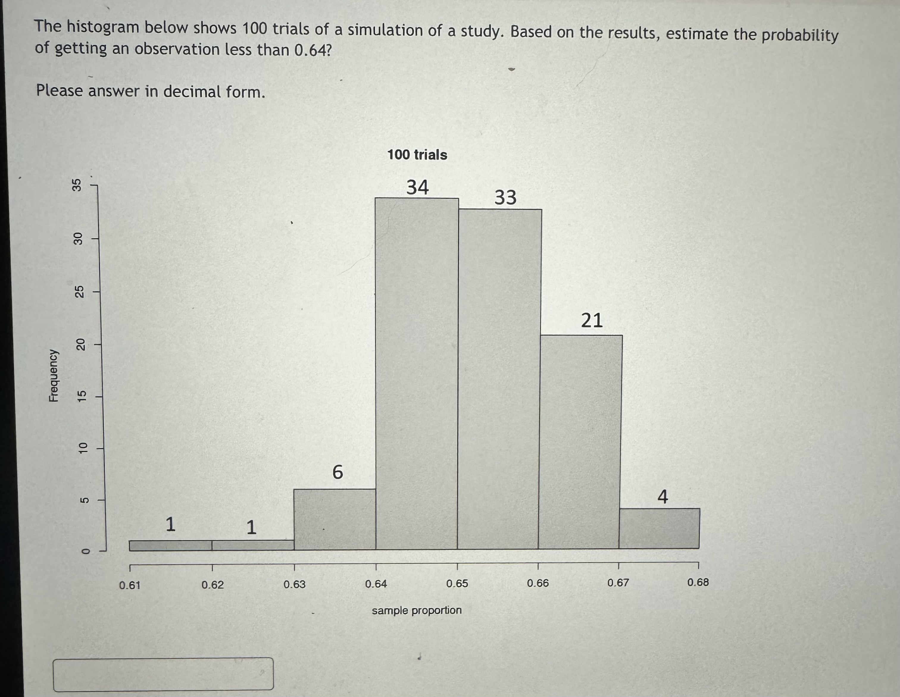 Solved The histogram below shows 100 ﻿trials of a simulation | Chegg.com