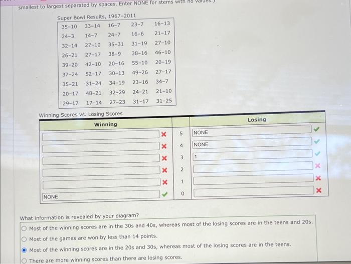 What information is revealed by your diagram? Most of | Chegg.com