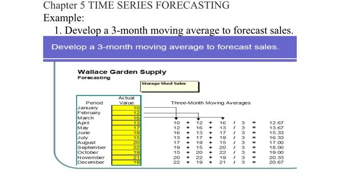 Solved Chapter 5 TIME SERIES FORECASTING Example: 1. Develop | Chegg.com