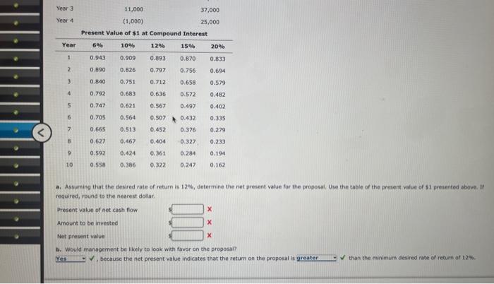 Solved Net Present Value Method The following data are | Chegg.com