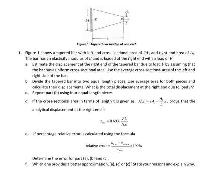 Solved 24 Figure 1: Tapered bar loaded at one end. 1. Figure | Chegg.com