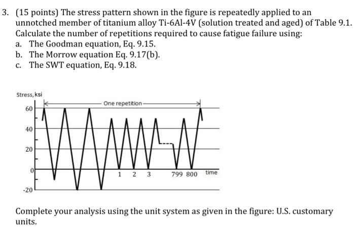 Solved 3. (15 points) The stress pattern shown in the figure | Chegg.com
