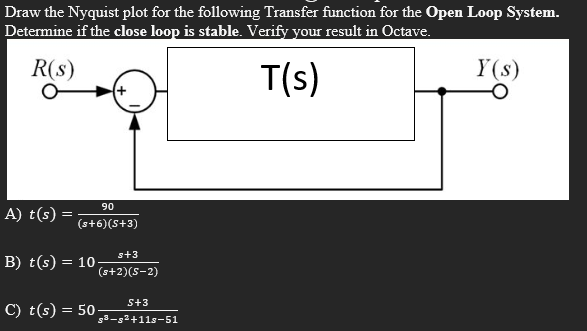 Draw the Nyquist plot for the following Transfer | Chegg.com