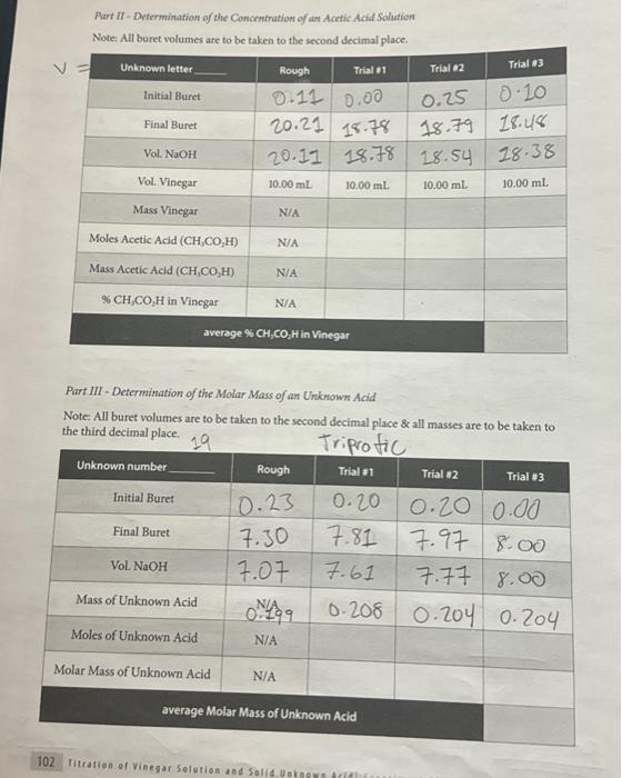 Data Table: Part I - Standardization of the NaOH | Chegg.com