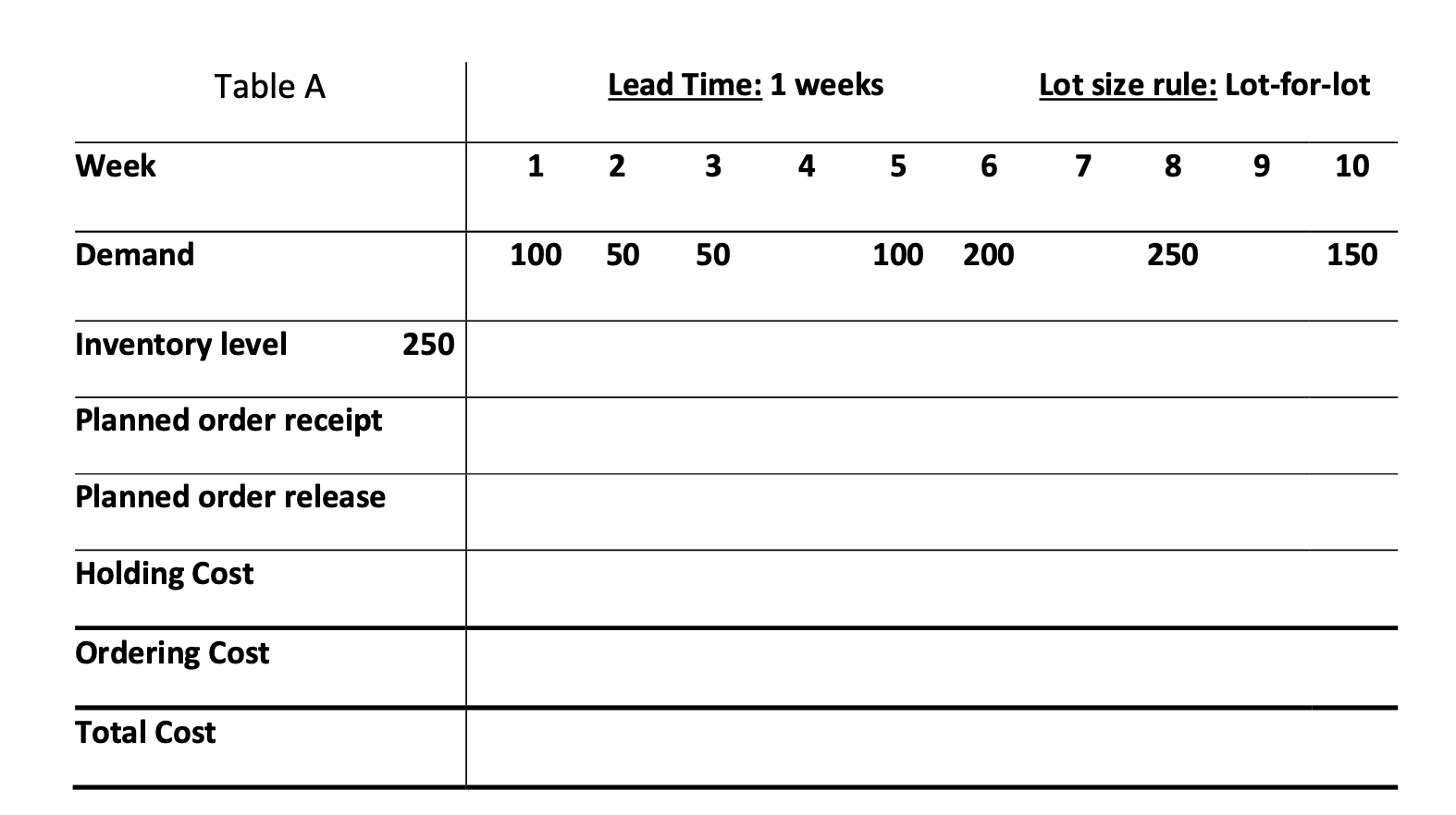 Solved Define the order quantities (based on the specific | Chegg.com
