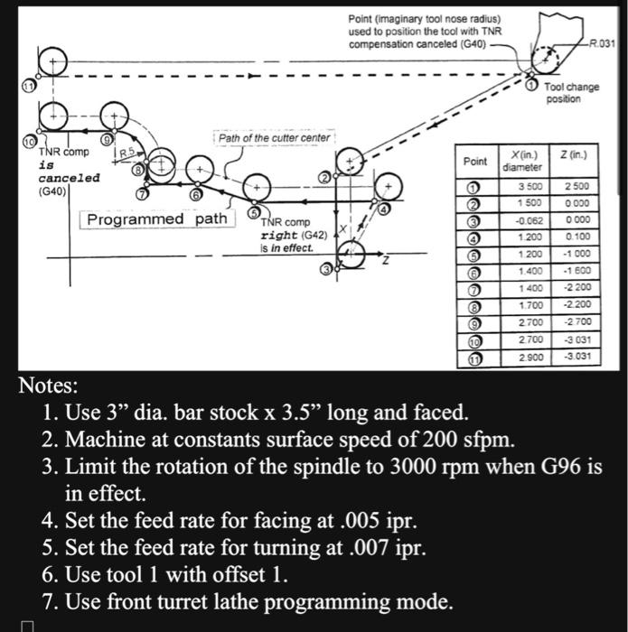 Solved The part shown in the Figure has been rough turned. | Chegg.com