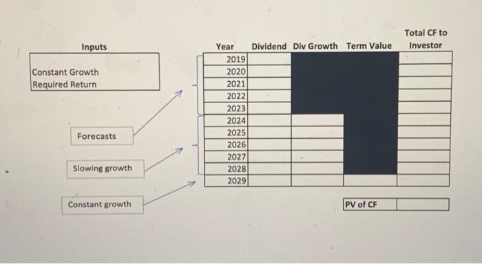 Solved Non-Constant Growth Rate Dividend Valuation | Chegg.com