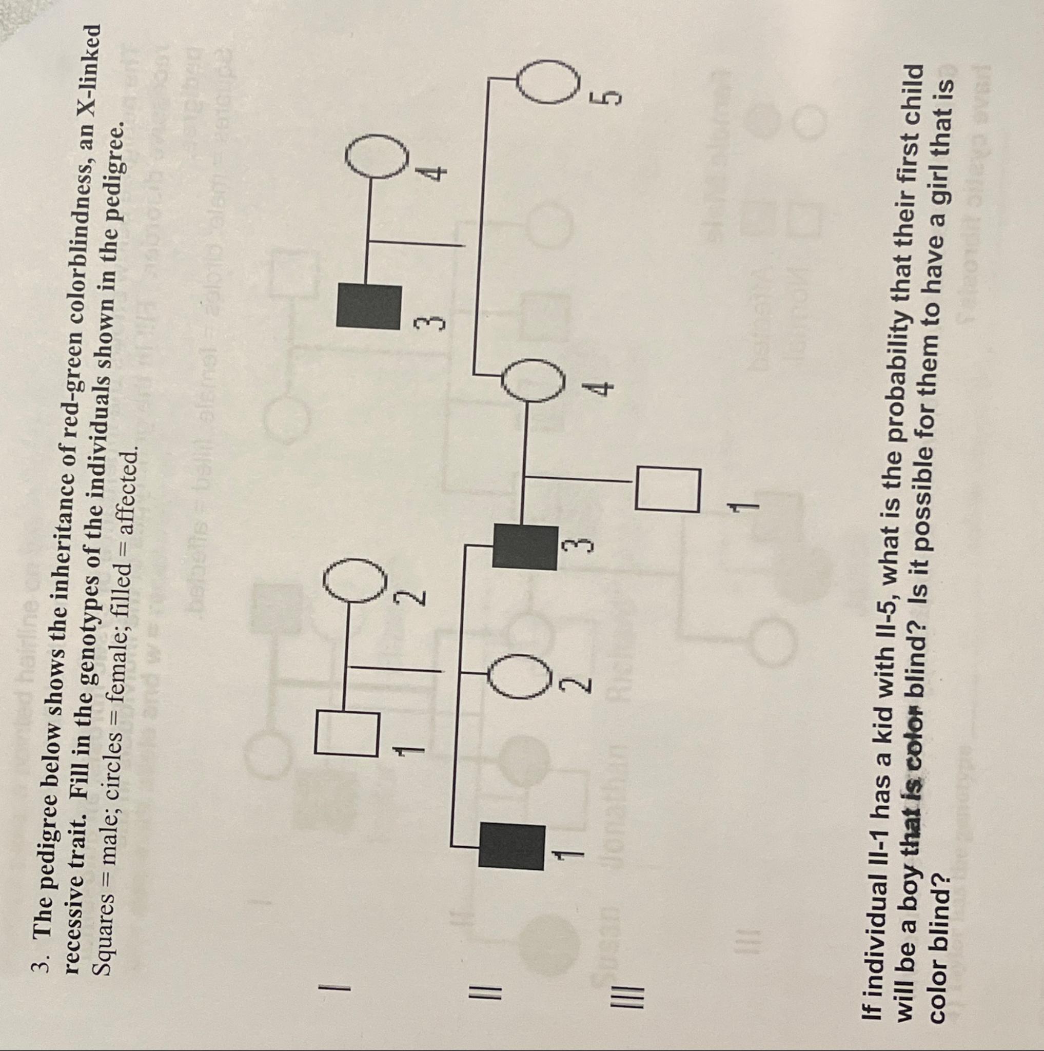 Solved The pedigree below shows the inheritance of red-green | Chegg.com