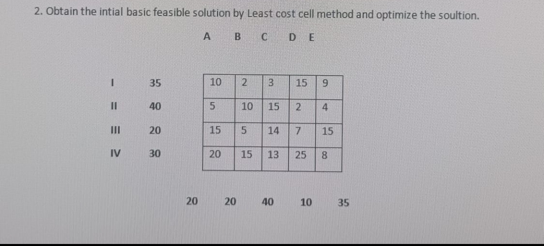 Obtain The Intial Basic Feasible Solution By Least 
