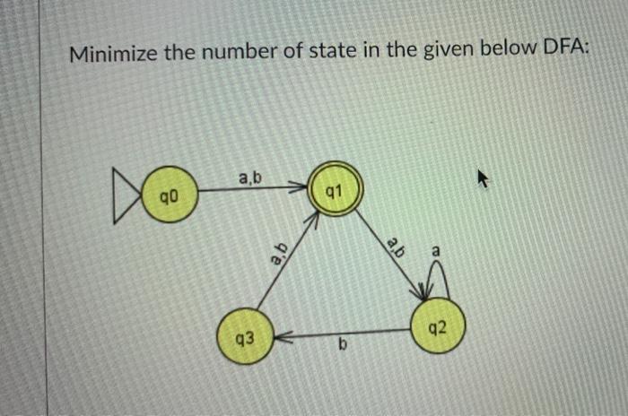 Solved Minimize the number of state in the given below DFA: | Chegg.com