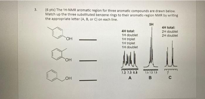 Solved 3. (6 pts) The !H-NMR aromatic region for three | Chegg.com