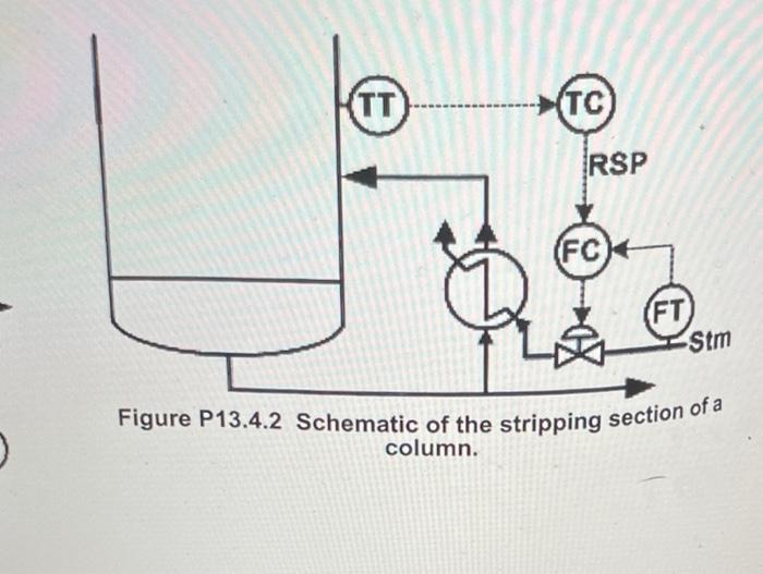 Solved 13.4.2** Consider the stripping section of the | Chegg.com