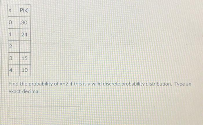 Solved X 0 1 2 3 4 P(x) .30 .24 15 .10 Find the probability | Chegg.com