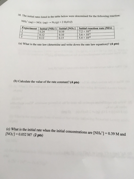Solved o. The initial rates listed in the table below were | Chegg.com