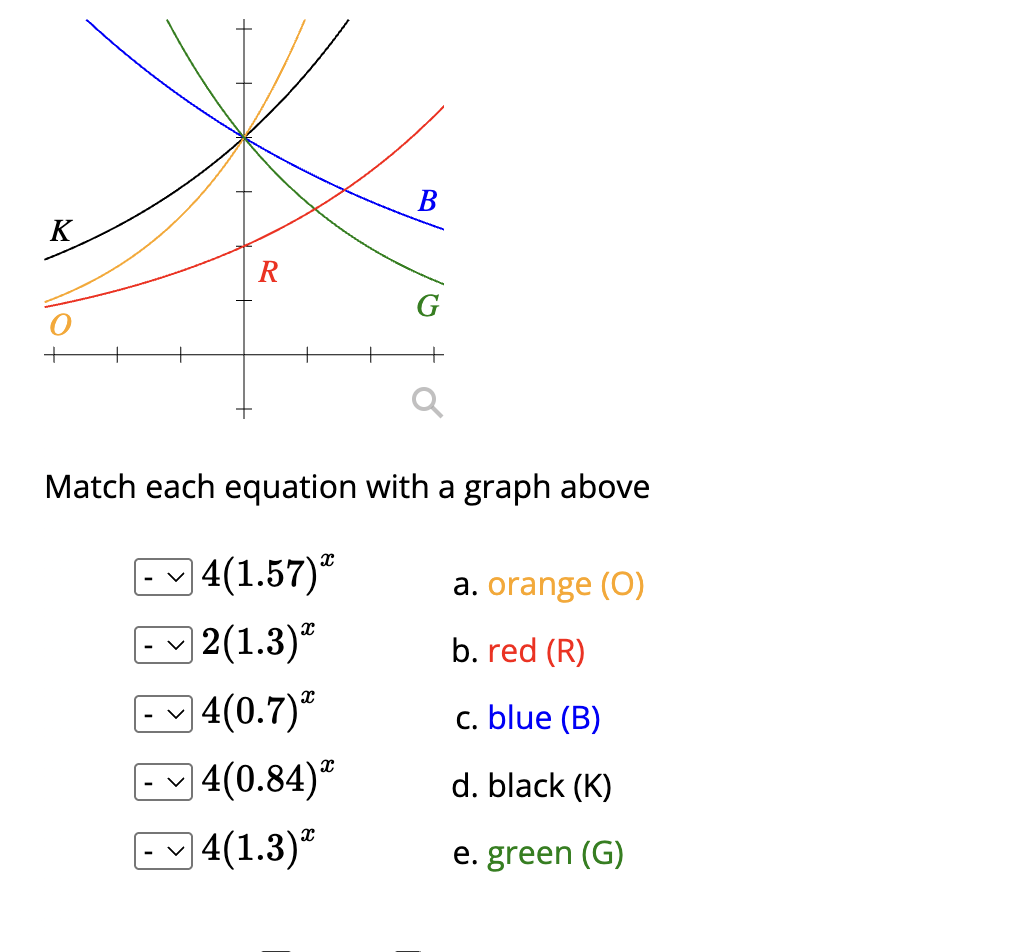 Solved Find an ﻿equation for the graph sketched belowMatch | Chegg.com